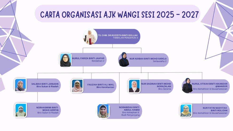 WANGI UTM | BAKES UTM